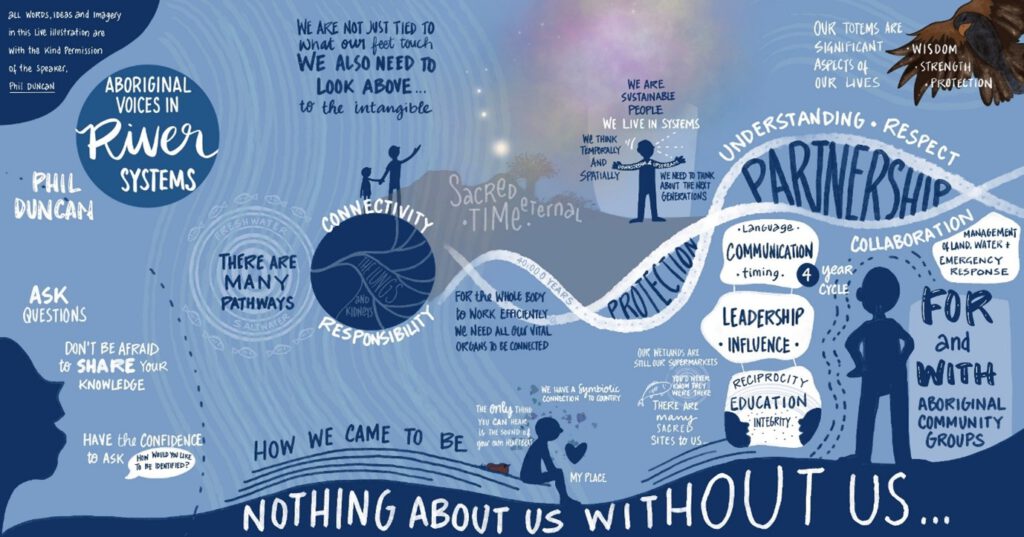 Cultural water knowledge key to adapting to climate change - Alluvium Group