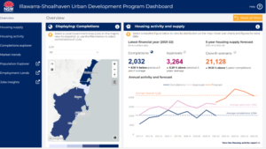 Urban Development Program Dashboards - Alluvium Group